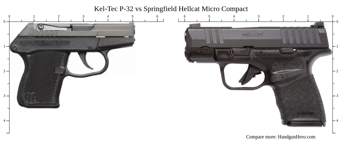 Kel-Tec P-32 vs Springfield Hellcat Micro Compact size comparison ...