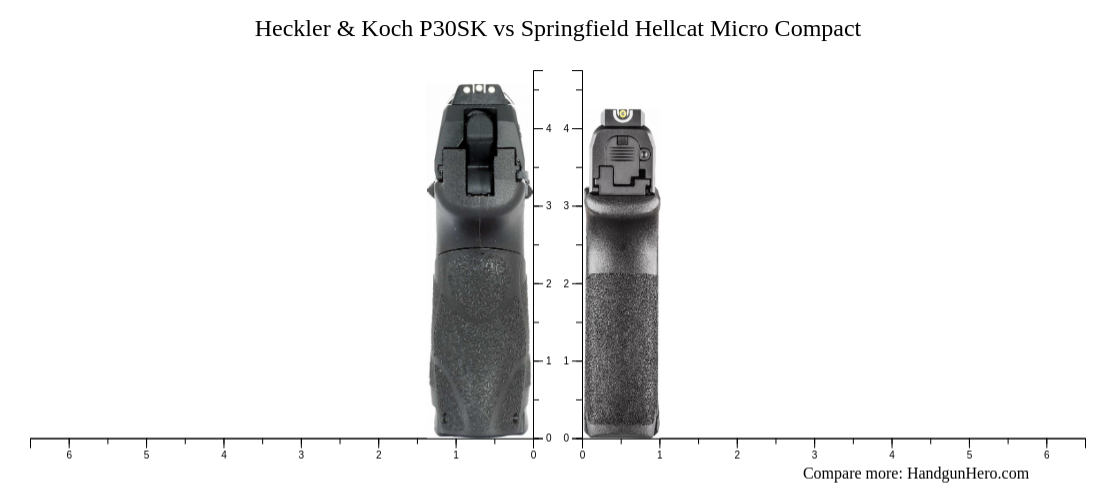 Heckler & Koch P30SK vs Springfield Hellcat Micro Compact size comparison | Handgun Hero