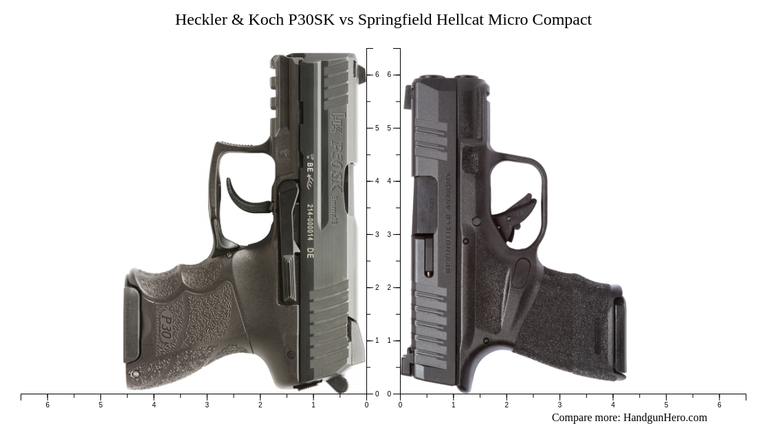 Heckler & Koch P30SK vs Springfield Hellcat Micro Compact size comparison | Handgun Hero