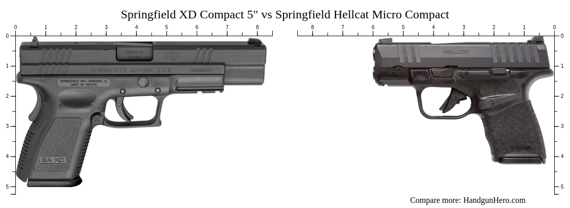 Springfield XD Compact 5" vs Springfield Hellcat Micro Compact vs ...