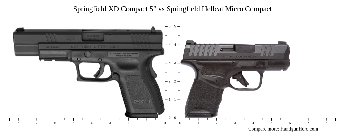 Springfield XD Compact 5" vs Springfield Hellcat Micro Compact vs ...