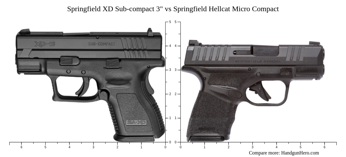 Springfield XD Sub-compact 3" vs Springfield Hellcat Micro Compact size ...