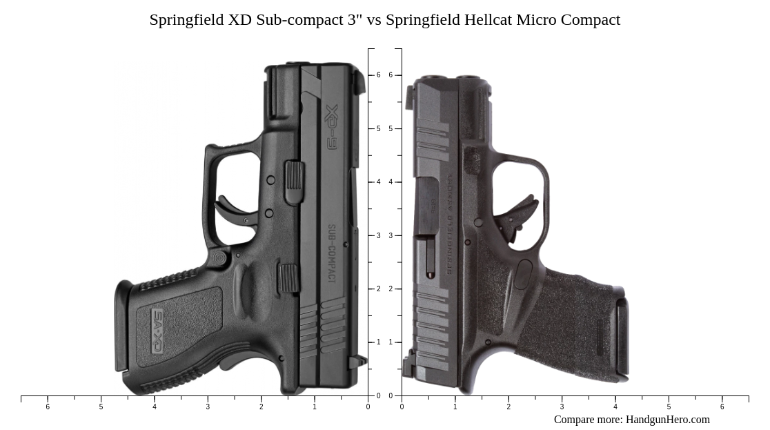 Springfield XD Sub-compact 3" vs Springfield Hellcat Micro Compact size ...