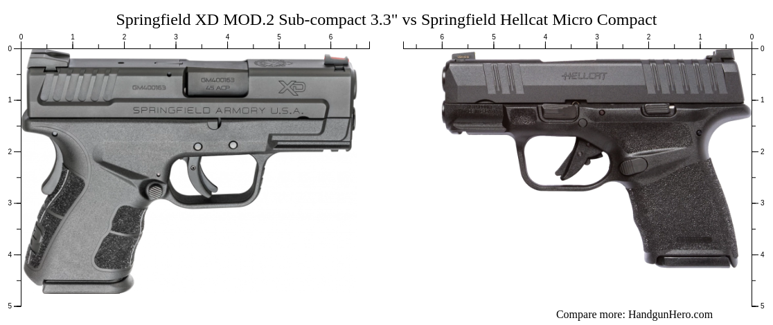Springfield XD MOD.2 Sub-compact 3.3" vs Springfield Hellcat Pro vs ...