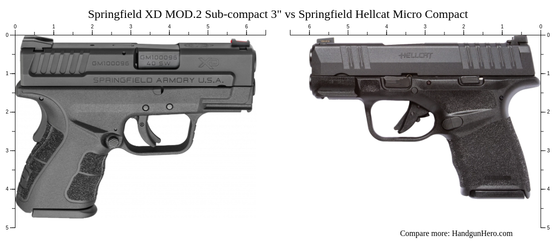 Springfield XD MOD.2 Sub-compact 3" vs Springfield Hellcat Micro ...