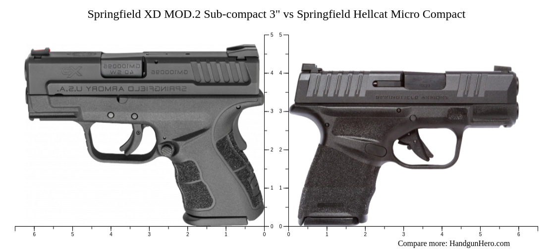 Springfield XD MOD.2 Sub-compact 3" vs Springfield Hellcat Micro ...