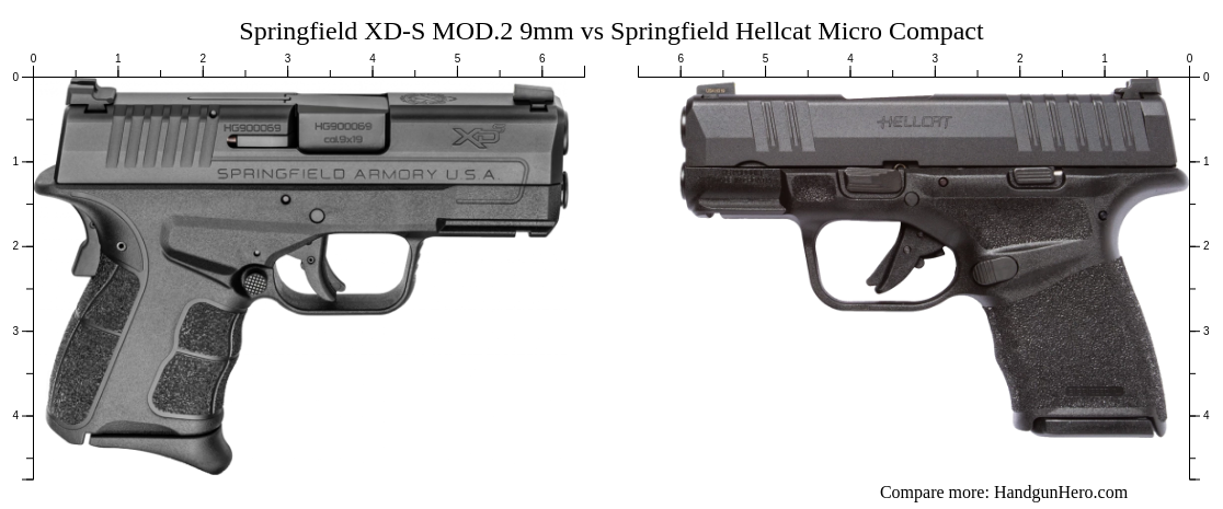 Springfield XD-S MOD.2 9mm vs Springfield Hellcat Micro Compact size ...