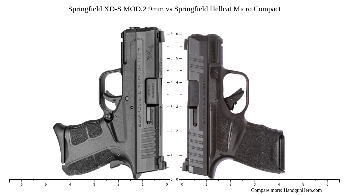 Springfield XD-S MOD.2 9mm vs Springfield Hellcat Micro Compact size ...