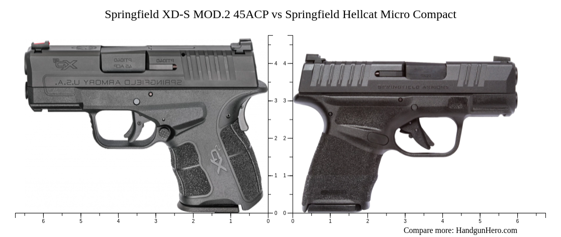 Springfield XD-S MOD.2 45ACP vs Springfield Hellcat Micro Compact size ...