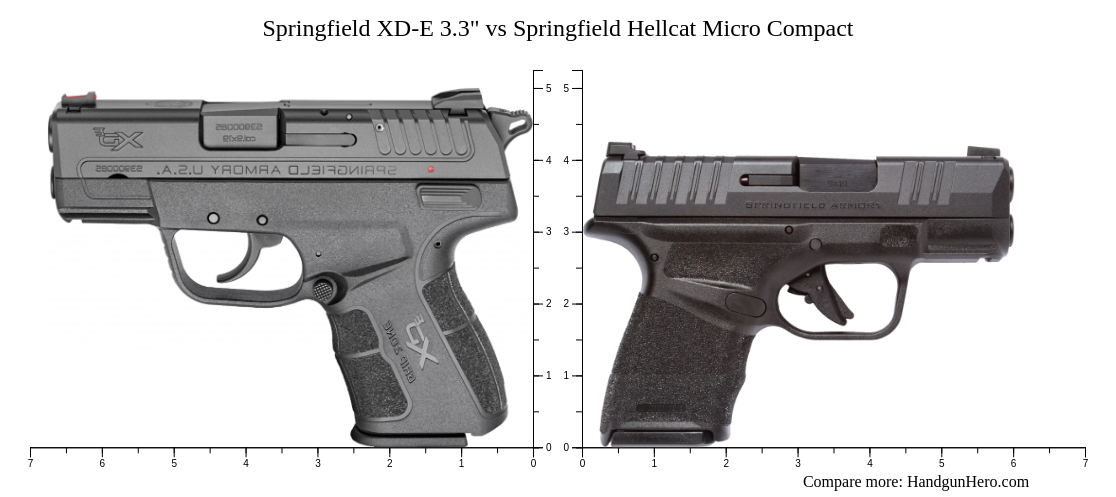 Sig Sauer P365 vs Springfield XD-E 3.3" vs Springfield Hellcat Micro ...