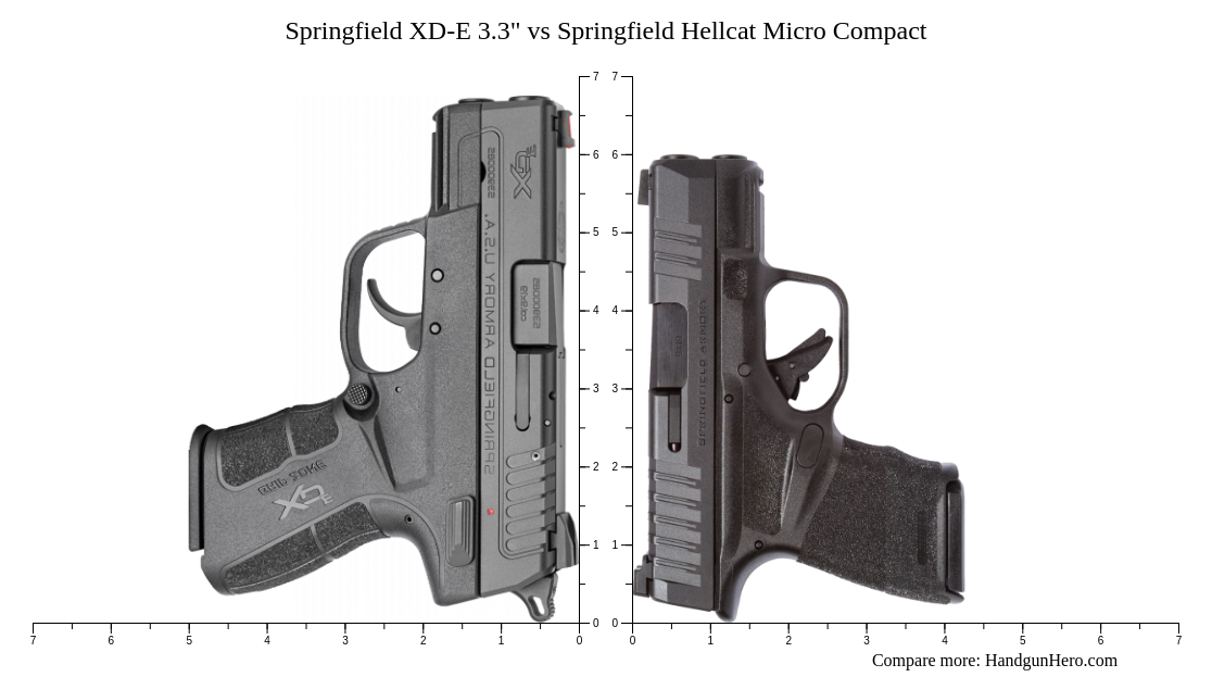 Springfield XD-E 3.3" vs Springfield Hellcat Micro Compact size ...