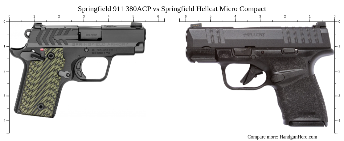 Springfield 911 380ACP vs Springfield Hellcat Micro Compact size ...