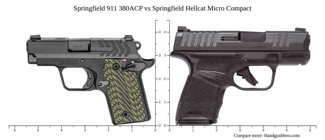 Springfield 911 380ACP vs Springfield Hellcat Micro Compact size ...