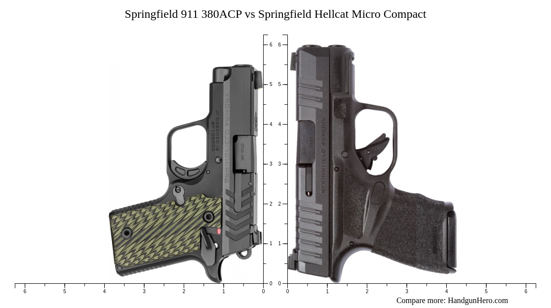 Springfield 911 380ACP vs Springfield Hellcat Micro Compact size ...