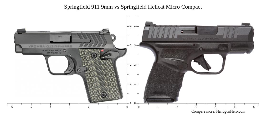 Springfield 911 9mm vs Springfield Hellcat Micro Compact size ...