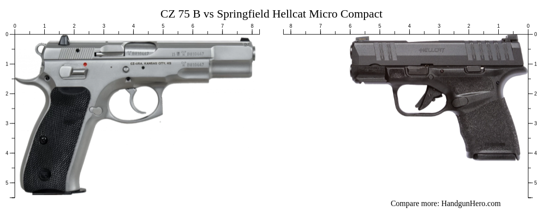 Sig Sauer P365 vs CZ 75 Compact vs CZ 75 B vs Springfield Hellcat Micro ...