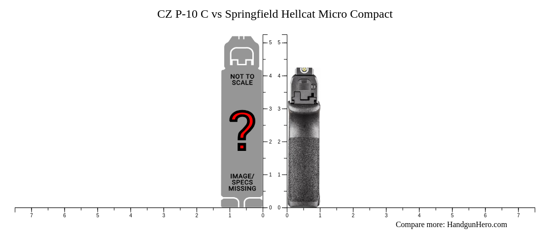Sig Sauer P365 vs CZ P-10 C vs CZ P-10 F vs Springfield Hellcat Micro ...