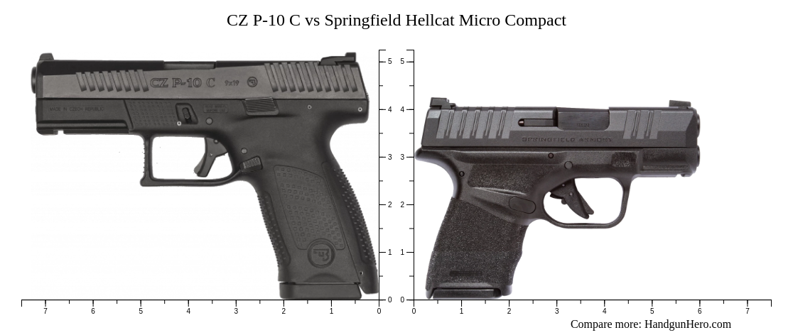 CZ P-10 C vs Springfield Hellcat Micro Compact size comparison ...