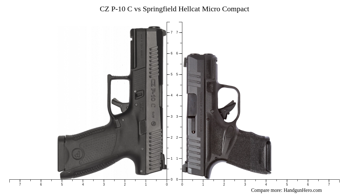 Heckler & Koch VP9SK vs CZ P-10 C vs Springfield Hellcat Micro Compact vs Sig Sauer P365X vs ...