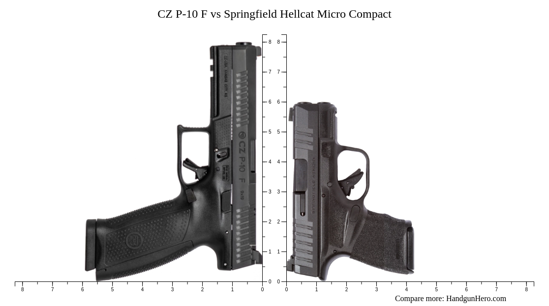 Sig Sauer P365 vs CZ P-10 F vs Springfield Hellcat Micro Compact size ...