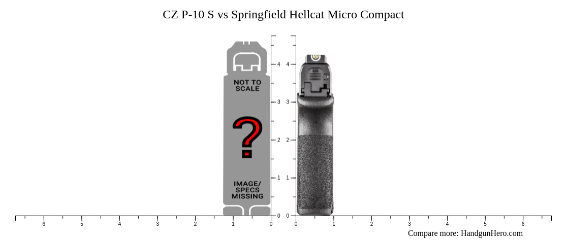 CZ P-10 S vs Springfield Hellcat Micro Compact size comparison ...