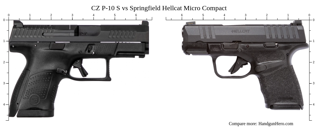 CZ P-10 S vs Springfield Hellcat Micro Compact size comparison ...