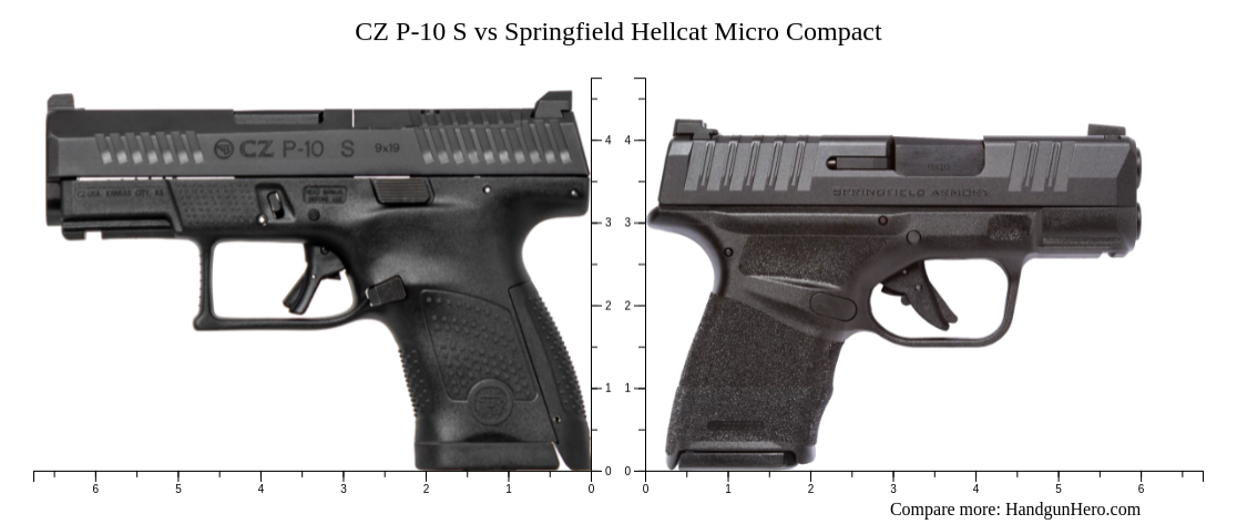 Sig Sauer P365 vs CZ P-10 S vs Springfield Hellcat Micro Compact size ...