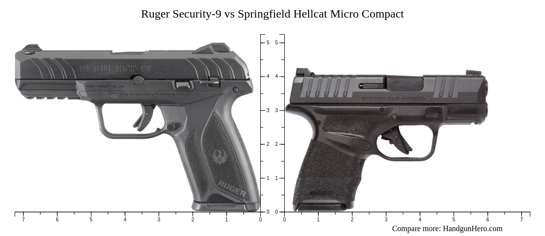 Ruger Security-9 vs Springfield Hellcat Micro Compact size comparison ...