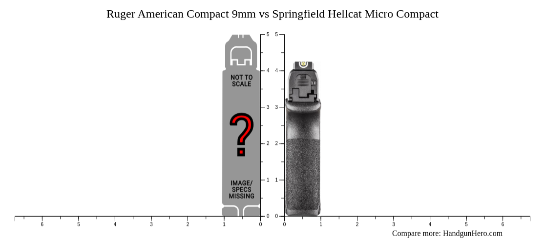 Ruger American Compact 9mm vs Springfield Hellcat Micro Compact size ...