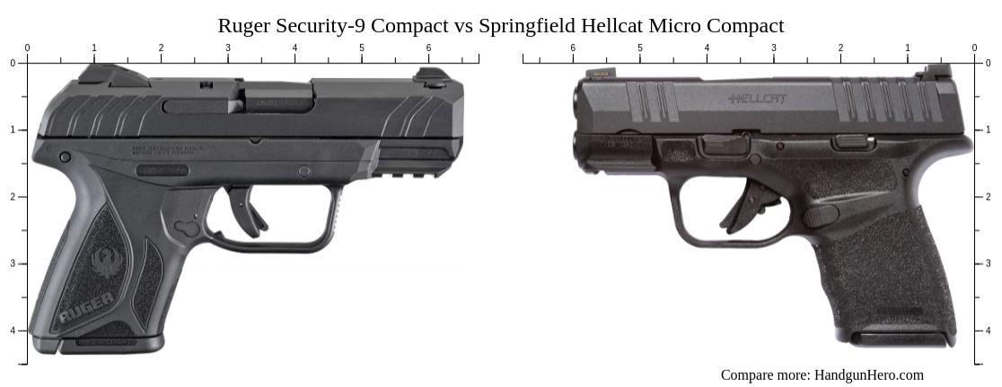 Glock G43 vs Ruger Security-9 Compact vs Springfield Hellcat Micro ...