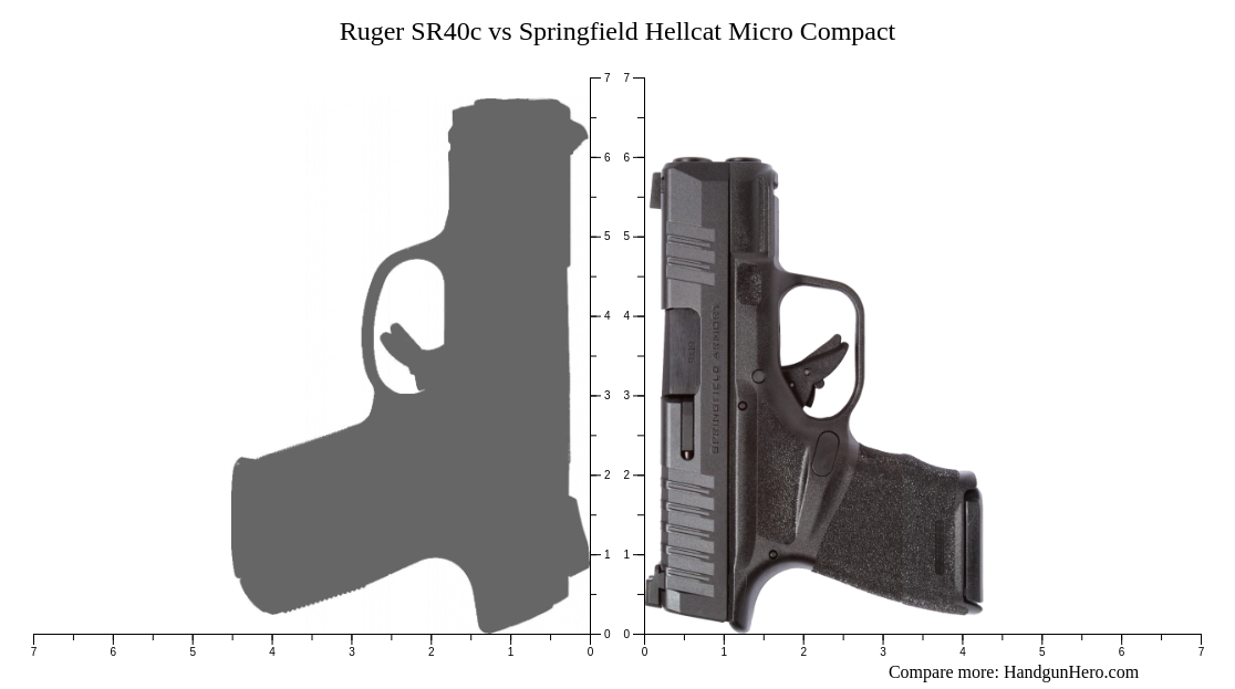 Ruger SR40c vs Springfield Hellcat Micro Compact size comparison ...