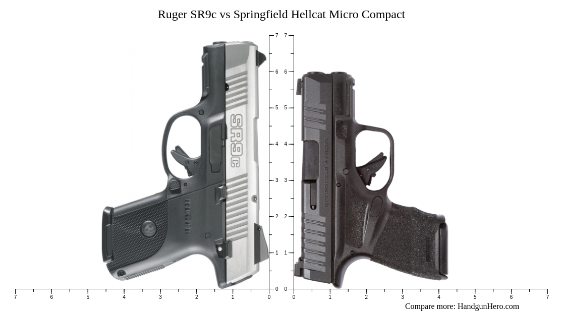 Sig Sauer P365 vs Ruger SR9c vs Springfield Hellcat Micro Compact vs ...