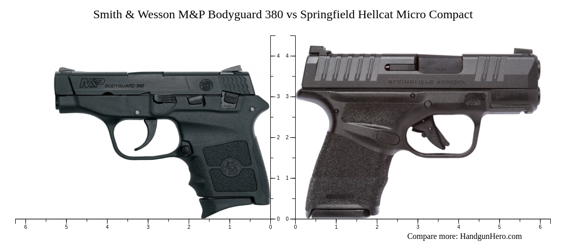 Smith & Wesson M&P Bodyguard 380 vs Springfield Hellcat Micro Compact ...