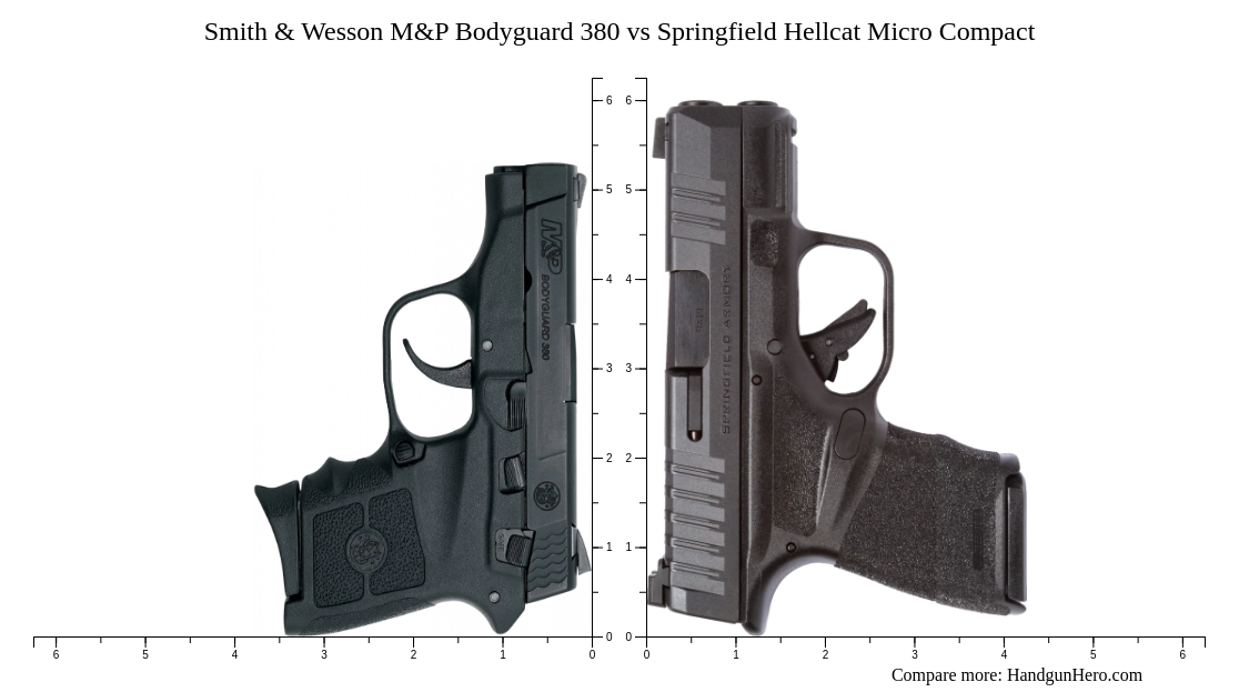 Smith & Wesson M&P Bodyguard 380 vs Springfield Hellcat Micro Compact ...
