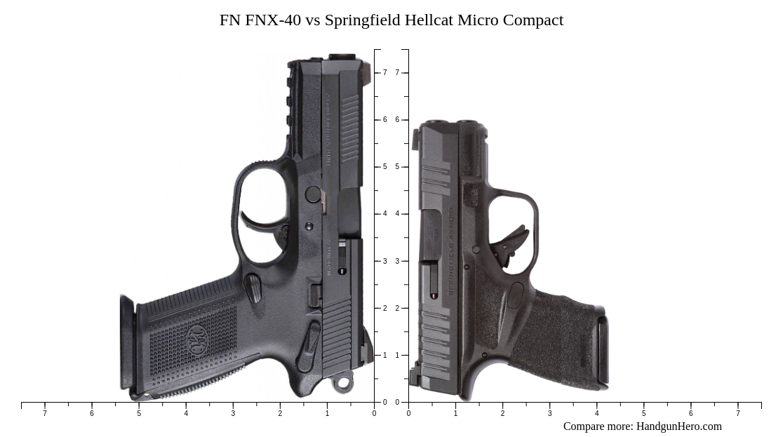 FN FNX-40 vs Springfield Hellcat Micro Compact size comparison ...