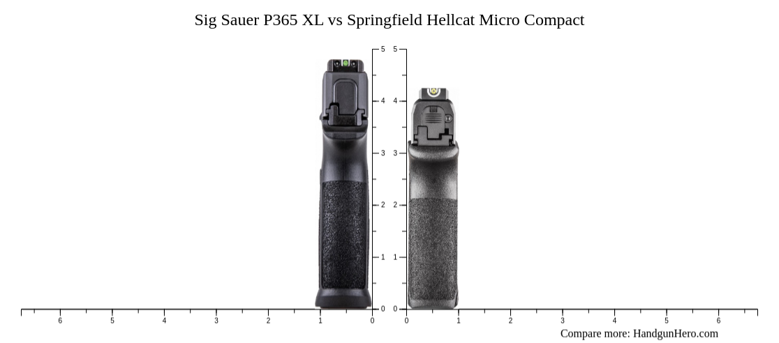 Sig Sauer P365 XL vs Springfield Hellcat Micro Compact size comparison ...