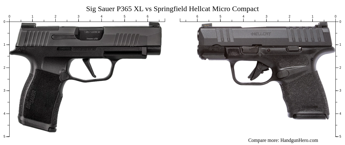 Sig Sauer P365 XL vs Springfield Hellcat Micro Compact size comparison ...