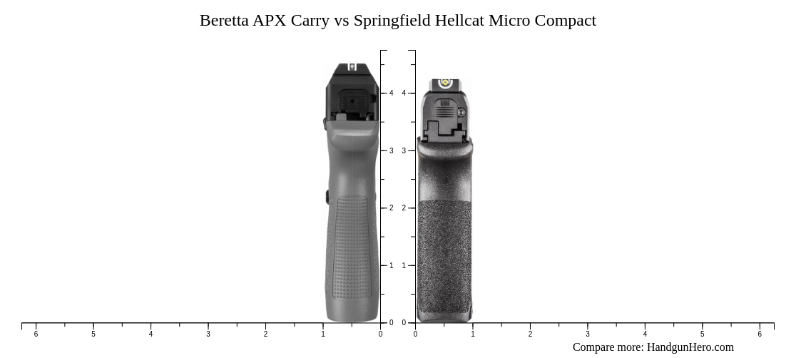 Beretta APX Carry vs Springfield Hellcat Micro Compact size comparison ...