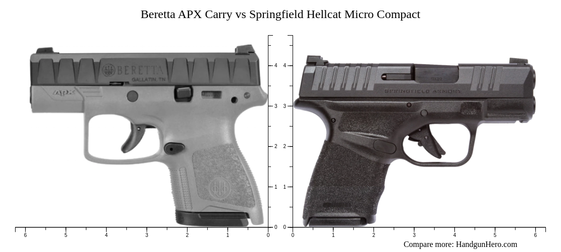 Beretta APX Carry vs Springfield Hellcat Micro Compact size comparison ...