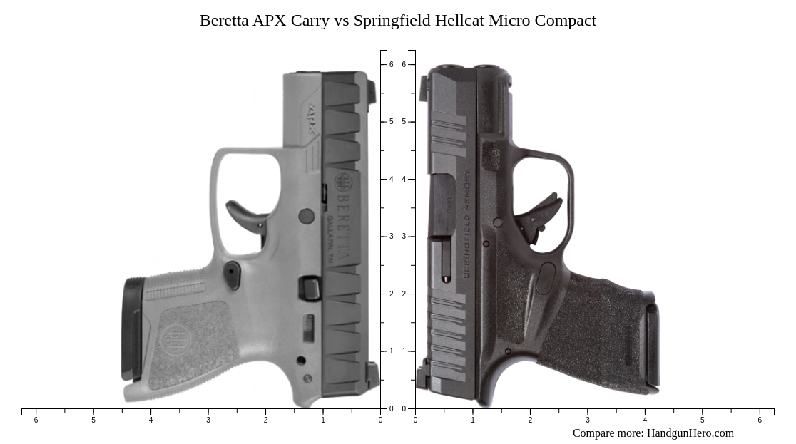 Beretta APX Carry vs Springfield Hellcat Micro Compact size comparison ...