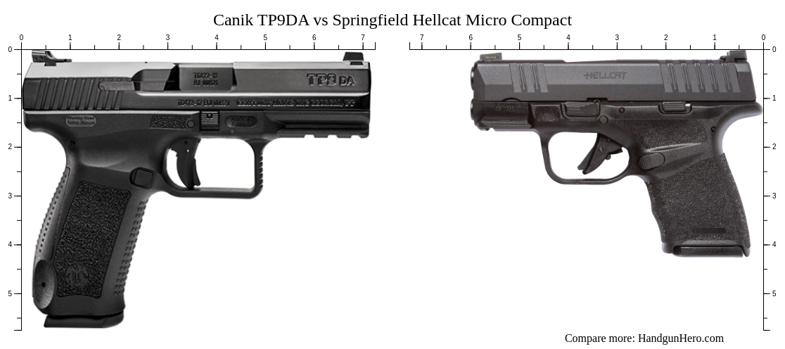 Canik TP9DA vs Springfield Hellcat Micro Compact size comparison | Handgun Hero