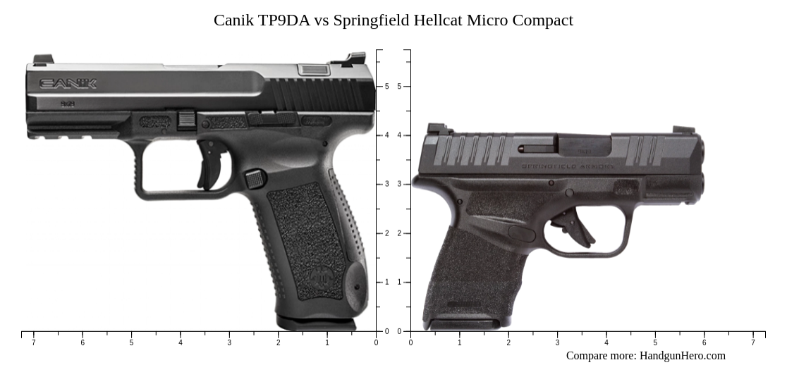 Canik TP9DA vs Springfield Hellcat Micro Compact size comparison | Handgun Hero