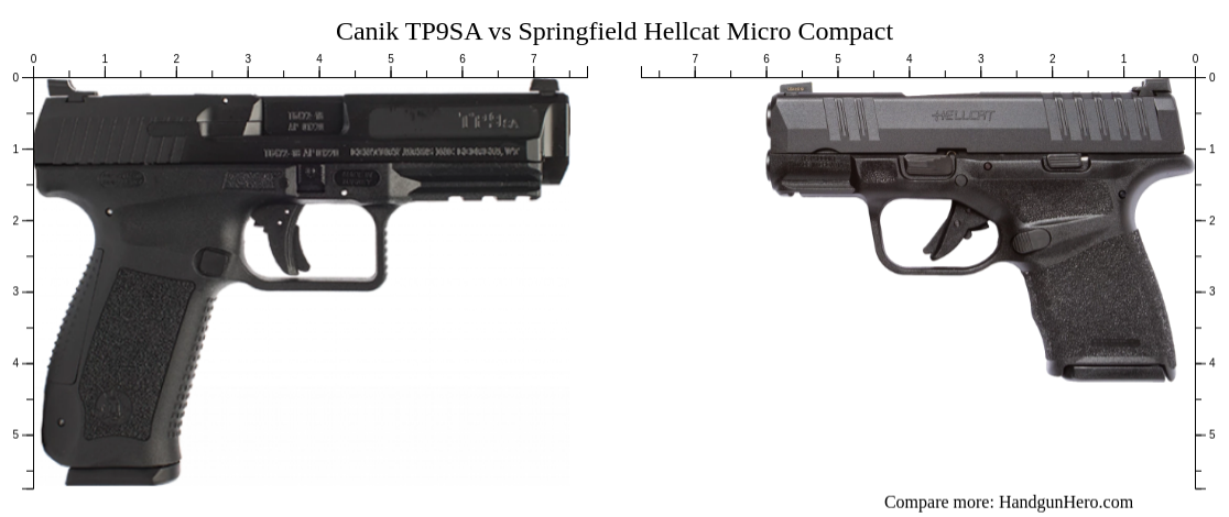 Canik TP9SA vs Springfield Hellcat Micro Compact size comparison | Handgun Hero