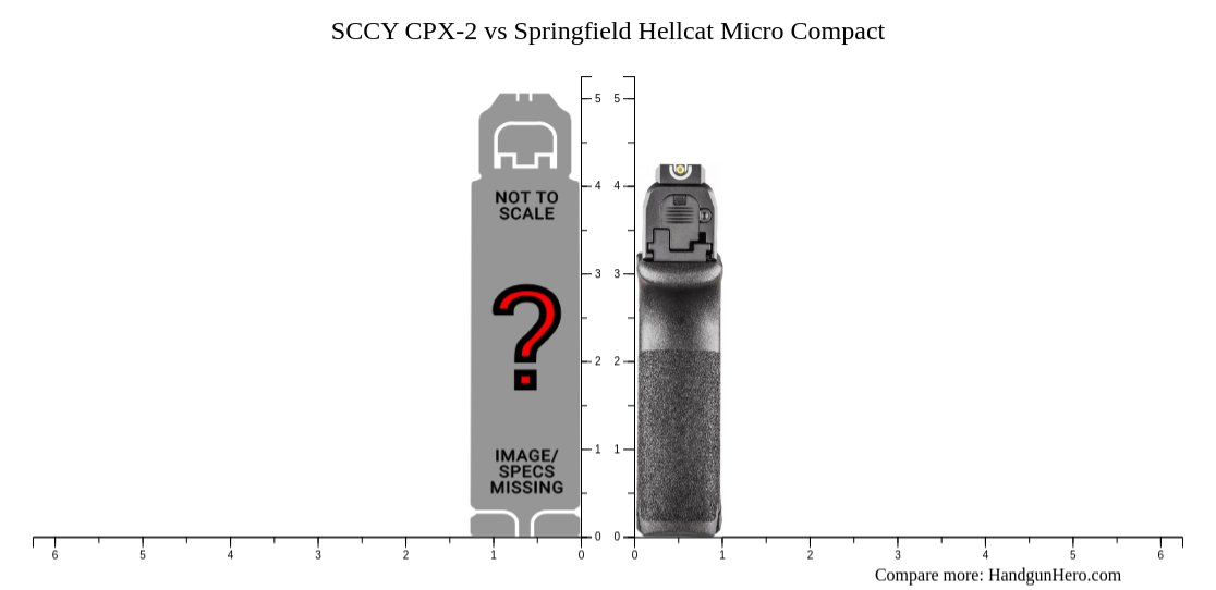 SCCY CPX-2 vs Springfield Hellcat Micro Compact size comparison ...