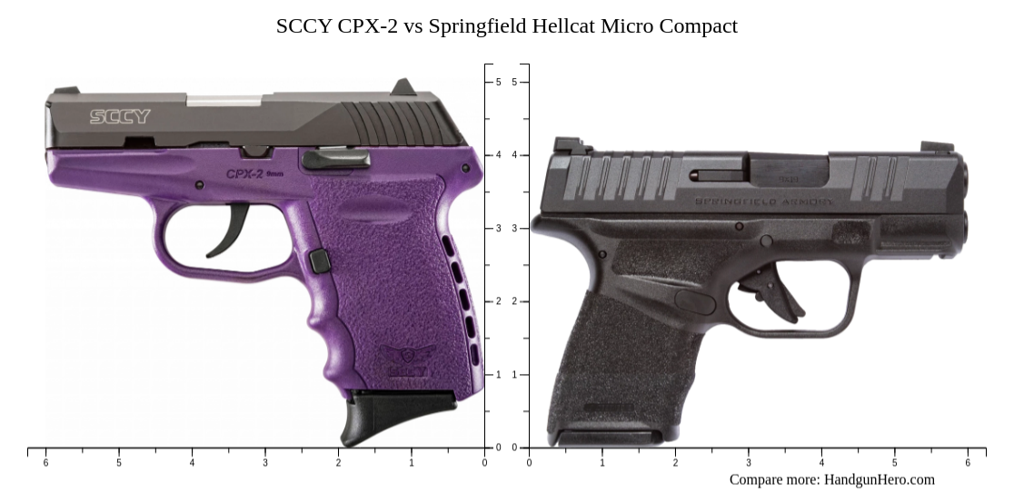 SCCY CPX-2 vs Springfield Hellcat Micro Compact size comparison ...