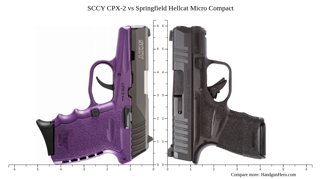 SCCY CPX-2 vs Springfield Hellcat Micro Compact size comparison ...