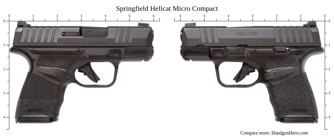 Compare Springfield Hellcat Micro Compact size against other handguns ...