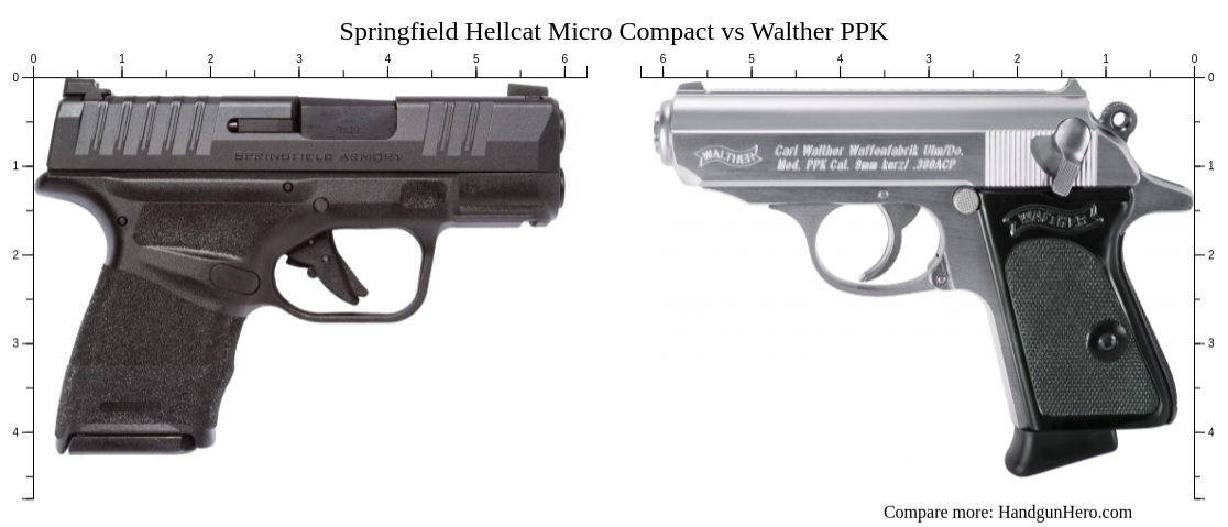 Springfield Hellcat Micro Compact vs Walther PPK vs Sig Sauer P238 size ...