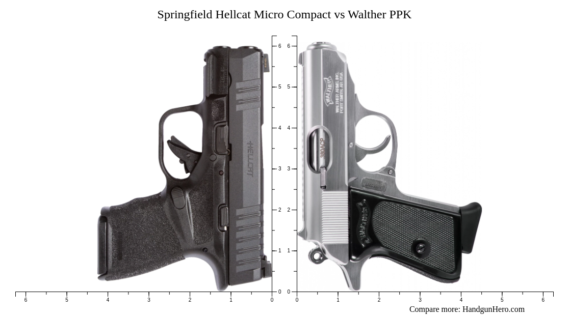 Springfield Hellcat Micro Compact vs Walther PPK size comparison ...