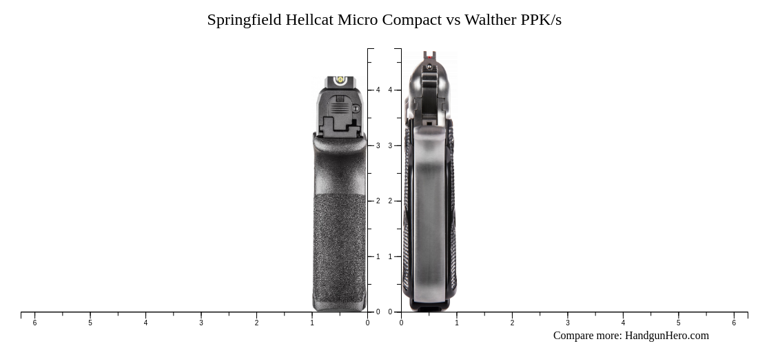 Springfield Hellcat Micro Compact vs Walther PPK/s size comparison ...